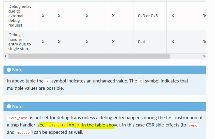 rvfi_intr.exception is kept high when an exception is followed by a trigger debug entry · Issue ...