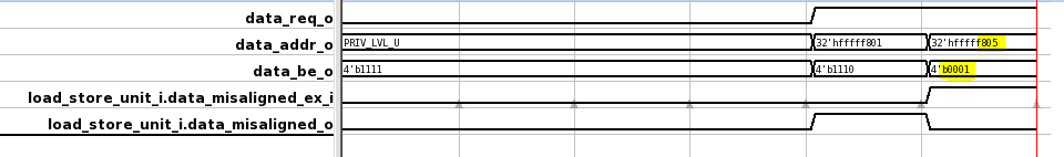Data address is not consistent with byte enable signals · Issue #318 ...