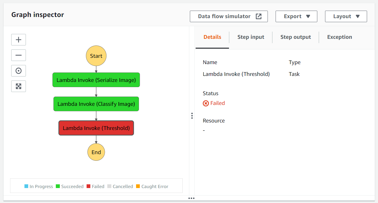 GitHub - hossamasaad/Scones-Unlimited-Project: Stores code and results for the "Build ML ...