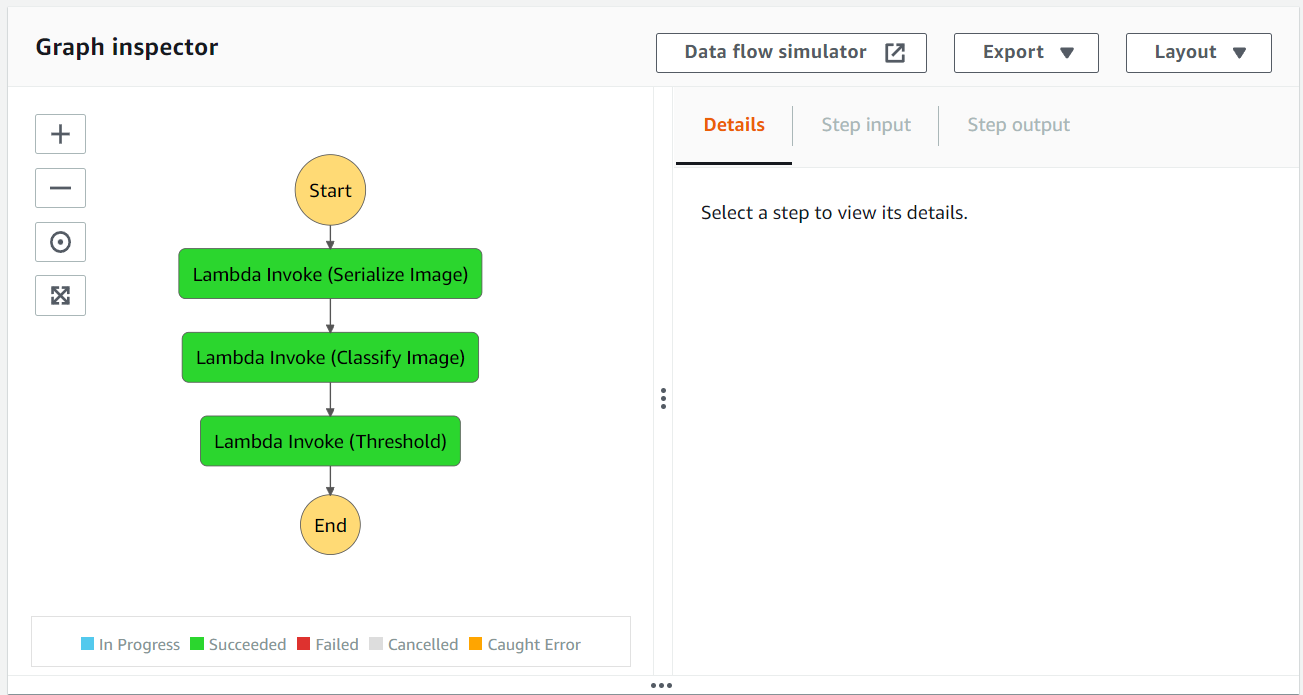GitHub - hossamasaad/Scones-Unlimited-Project: Stores code and results for the "Build ML ...