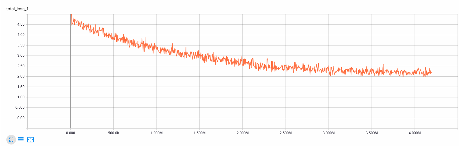 Feature Request:MNASNET on tf-slim · Issue #5761 · tensorflow/models · GitHub