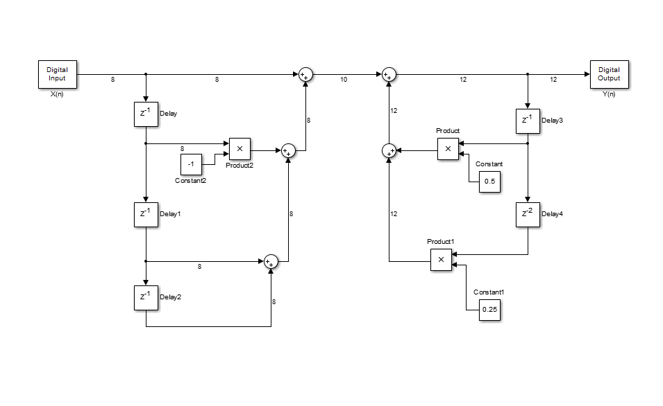 Github Ignaciobrizuela Filter Fir Fixed Point