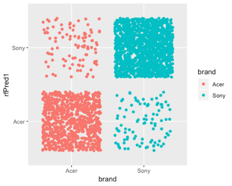 GitHub - minicand/brandpreference: Brand preference for different ...