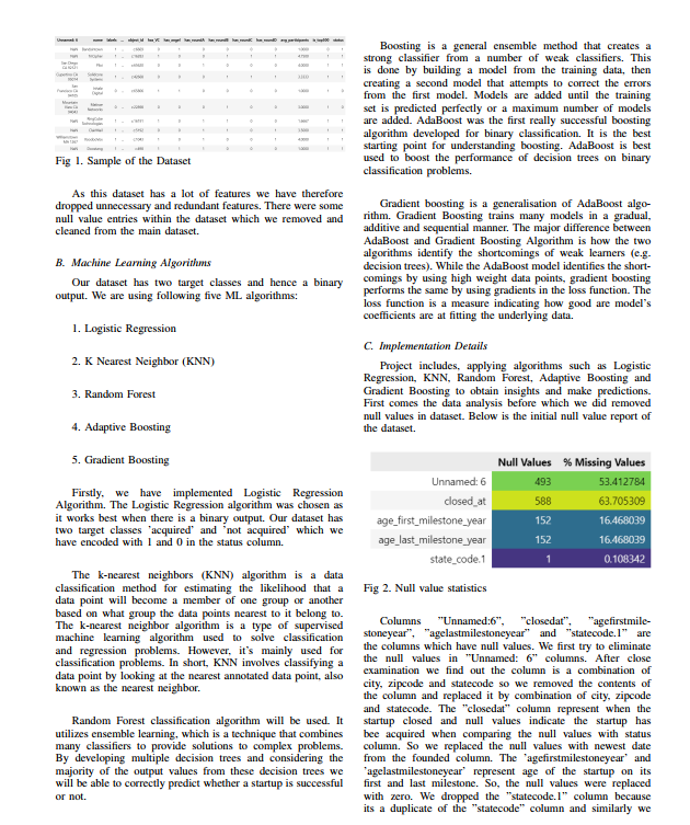 GitHub - ChinmayPat/startup-success-prediction