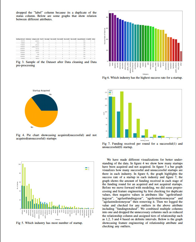 GitHub - ChinmayPat/startup-success-prediction