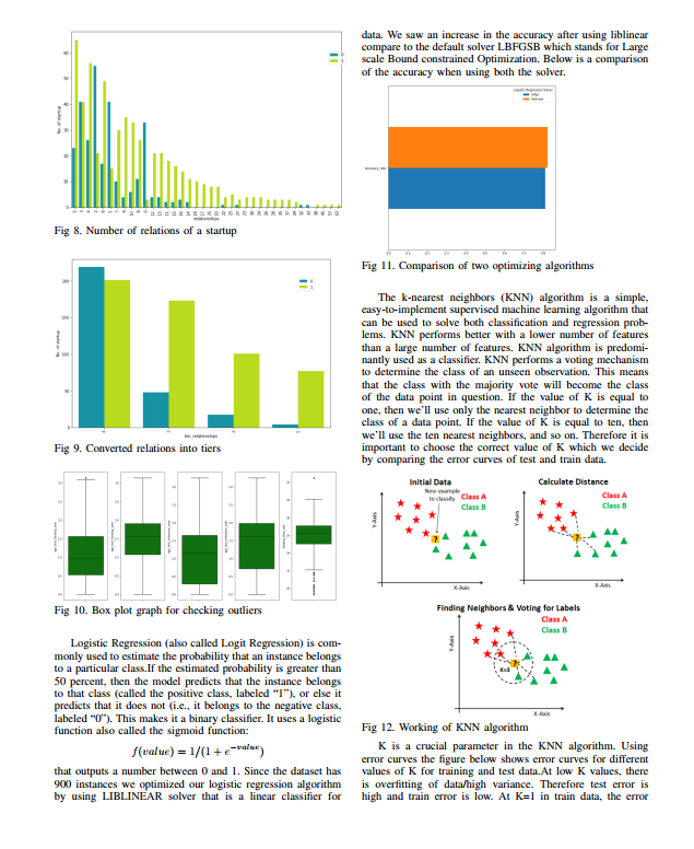 GitHub - ChinmayPat/startup-success-prediction