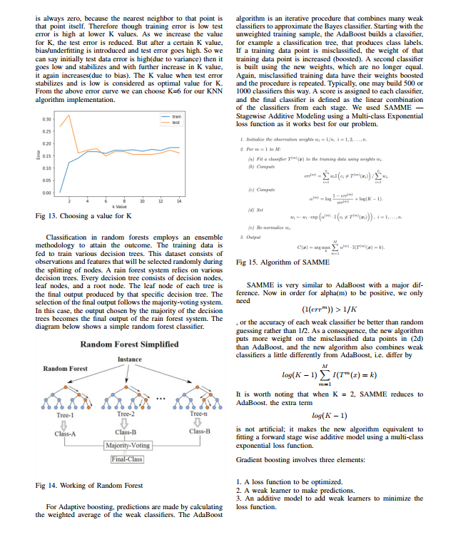 GitHub - ChinmayPat/startup-success-prediction