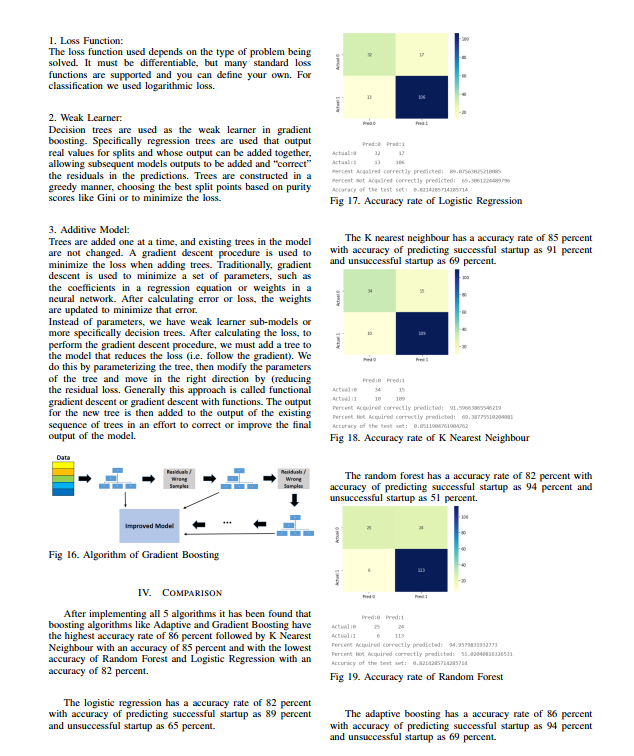 GitHub - ChinmayPat/startup-success-prediction