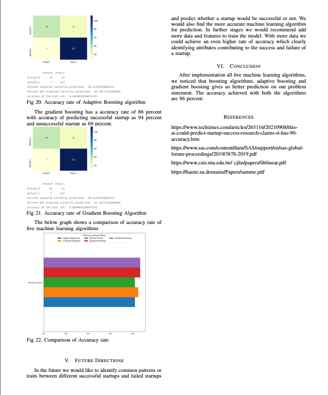 GitHub - ChinmayPat/startup-success-prediction
