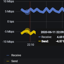 Different colors in graph and legend · Issue #25554 · grafana/grafana ...