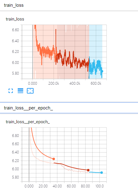 How low can the loss be? · Issue #115 · r9y9/wavenet_vocoder · GitHub