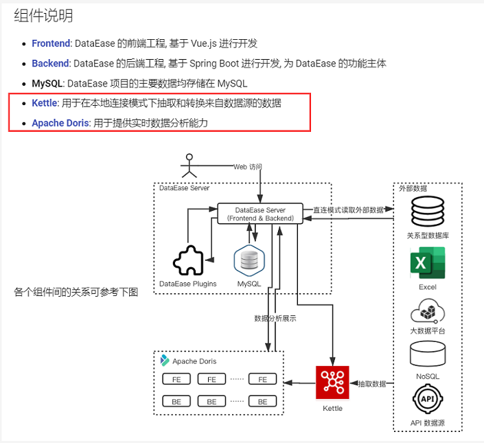 [Question]本地模式（基于Apache Doris和Kettle）的使用 · Issue #1503 · dataease/dataease · GitHub