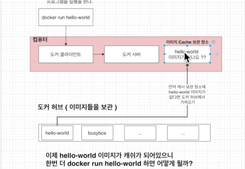 GitHub - Docker-Study/Docker-hoon