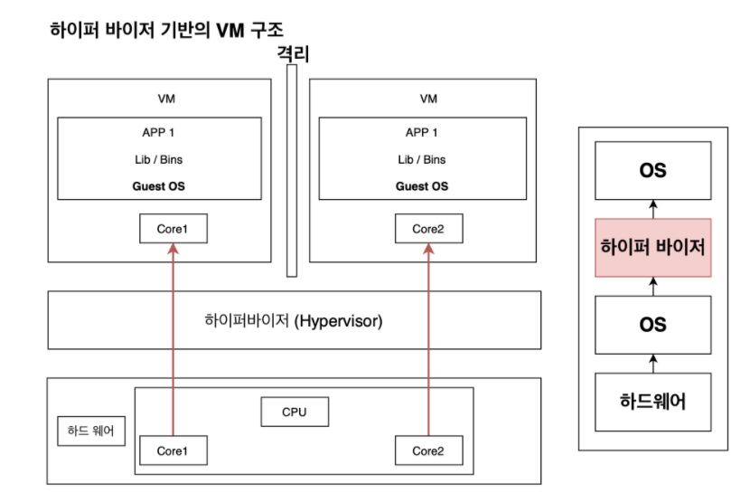 GitHub - Docker-Study/Docker-hoon