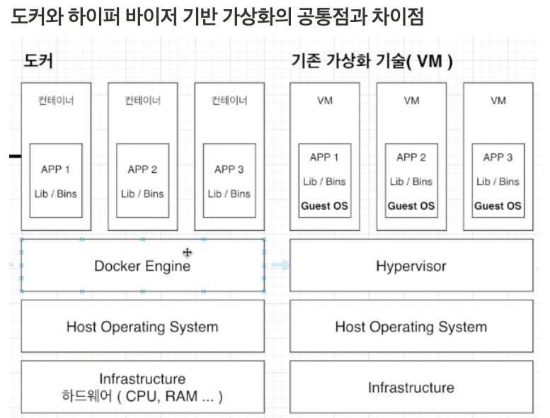 GitHub - Docker-Study/Docker-hoon