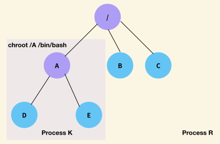 GitHub - Docker-Study/Docker-hoon