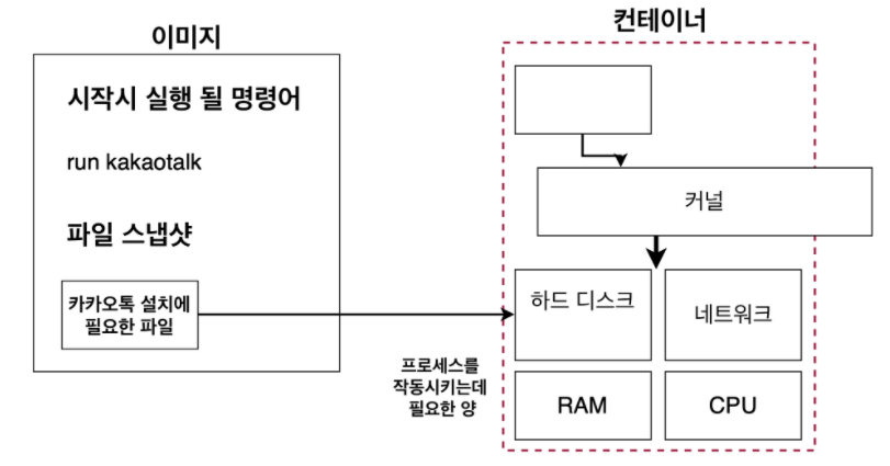 GitHub - Docker-Study/Docker-hoon