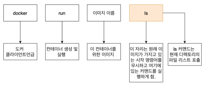 GitHub - Docker-Study/Docker-hoon