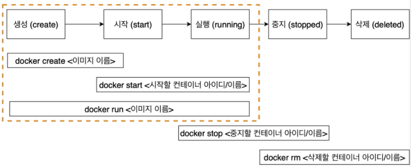 GitHub - Docker-Study/Docker-hoon