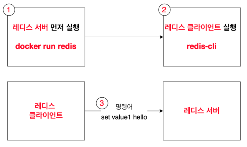 GitHub - Docker-Study/Docker-hoon