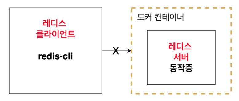 GitHub - Docker-Study/Docker-hoon