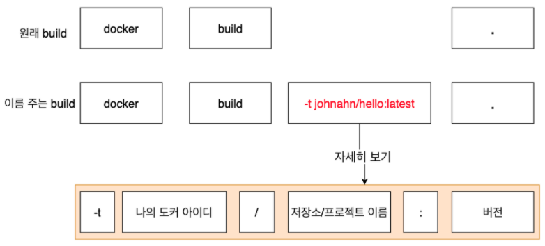 GitHub - Docker-Study/Docker-hoon