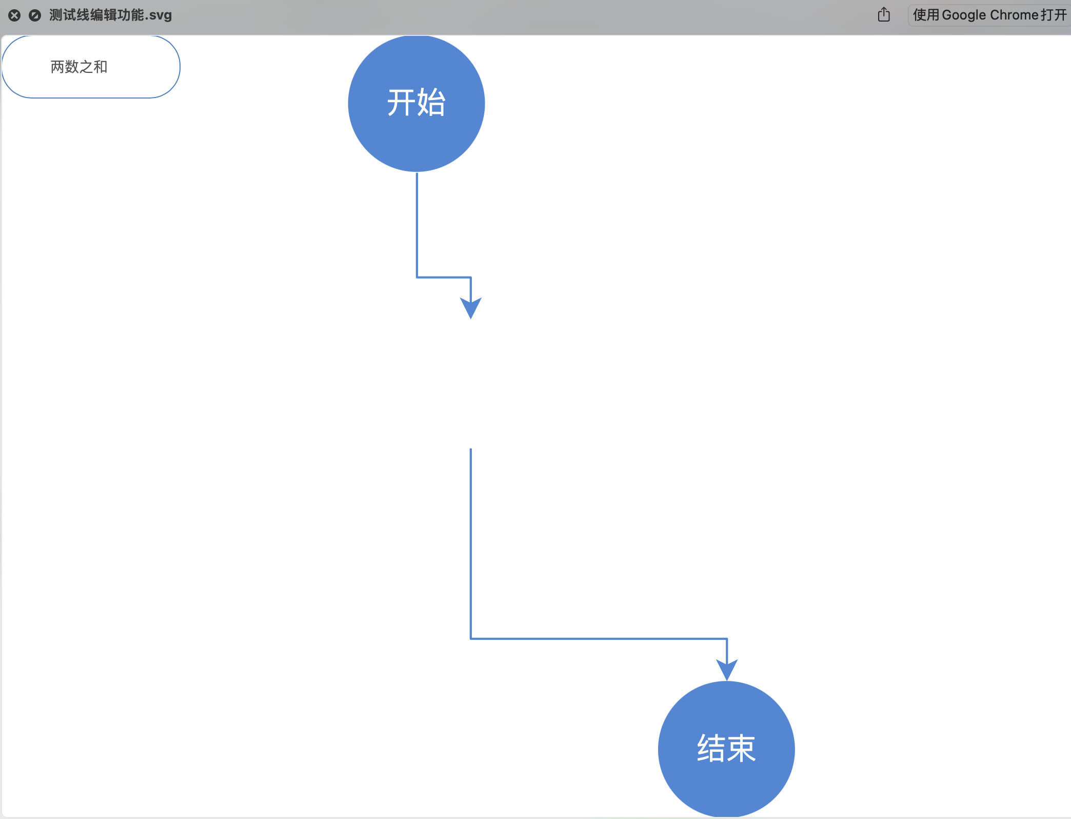 导出svg Bug · Issue 1595 · Antvis X6 · Github