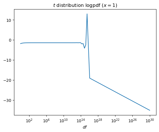 BUG: t distribution PDF fails for extreme degrees of freedom · Issue #18386 · scipy/scipy · GitHub