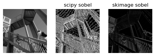 Doc Clarify That Scipy Ndimage Sobel Does Not Compute The 2d Magnitude · Issue 18425 · Scipy