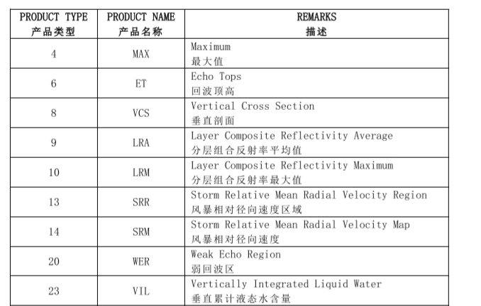 产品号37（组合反射率） 文件读取错误求助 · Issue #67 · CyanideCN/PyCINRAD · GitHub