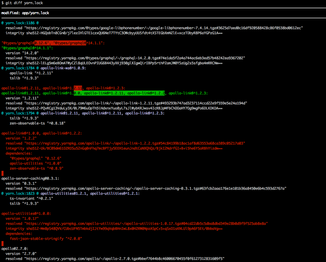 Typescript `apolloclientmutate` Type Is Not Consistent And Not