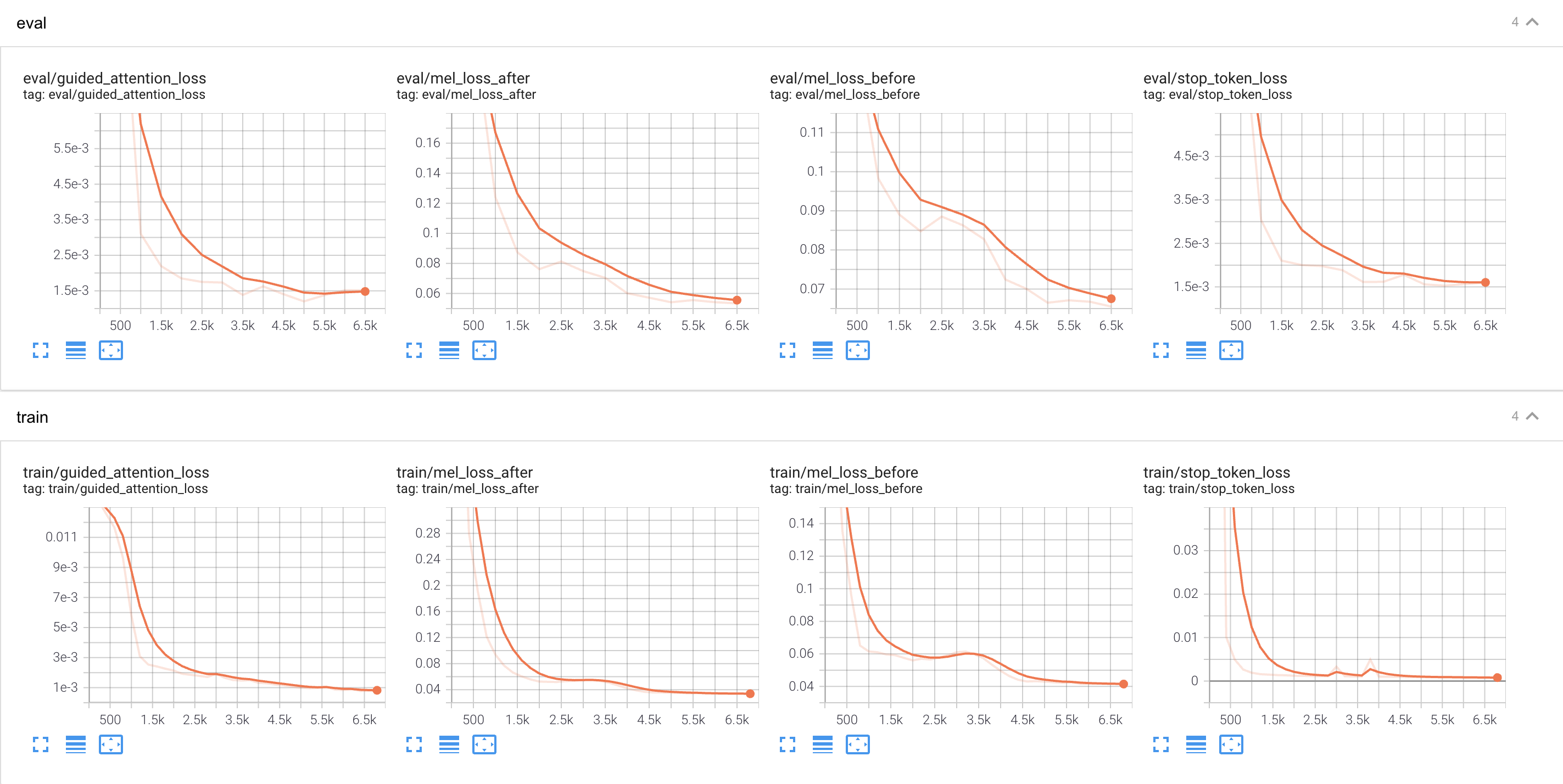 Strange loss curves when training MB-MelGAN on custom multi-speaker dataset · Issue #570 ...