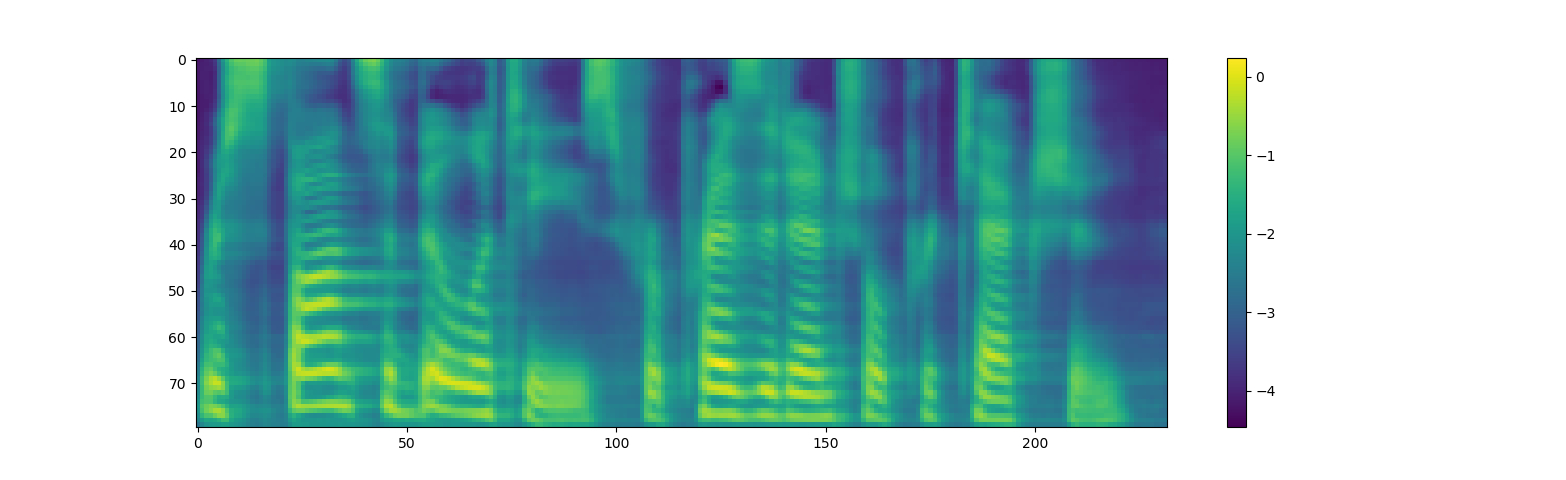 Synthesized audio quality is poor by using pre-trained WaveNet vocoder model · Issue #2191 ...