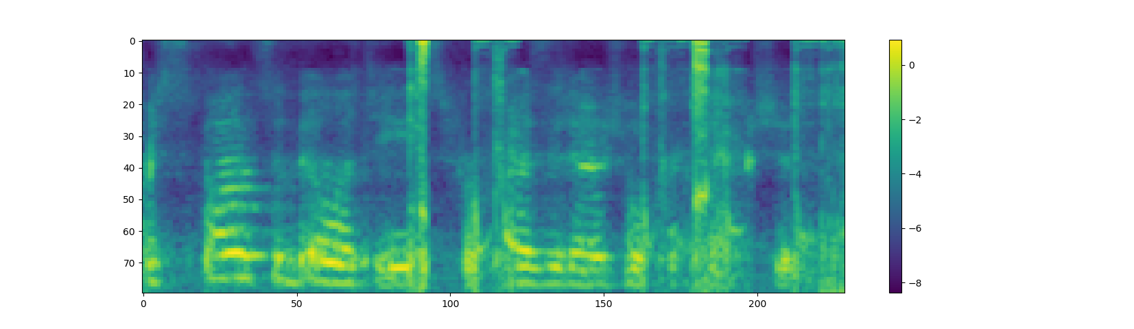 Synthesized audio quality is poor by using pre-trained WaveNet vocoder model · Issue #2191 ...