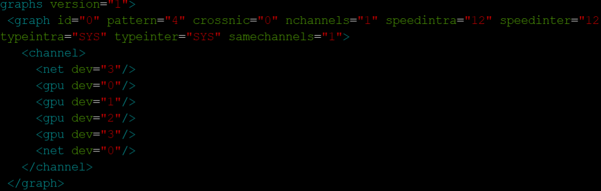 What are the determinants of comm > nchannels? · Issue #524 · NVIDIA/nccl · GitHub