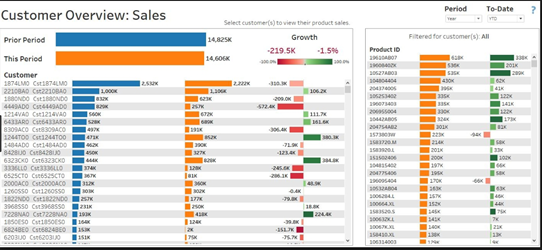 How to put Multi Category to the label of Y-Axis in group bar chart ...
