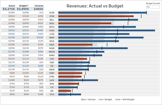 How to put Multi Category to the label of Y-Axis in group bar chart ...