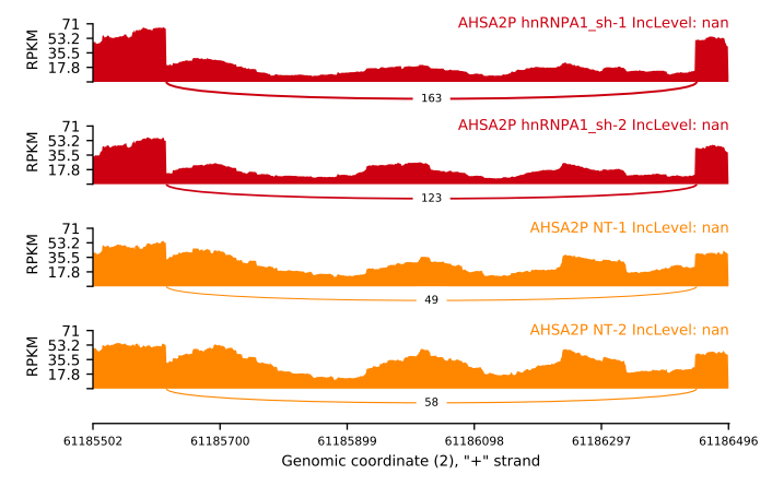 How to understand the content in plot of rmats2sashimiplot? · Issue #99 · Xinglab ...