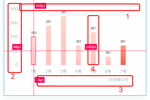 BarChart dottedLine support · Issue #486 · wuxudong/react-native-charts ... BarChart dottedLine support · Issue #486 · wuxudong/react-native-charts ...