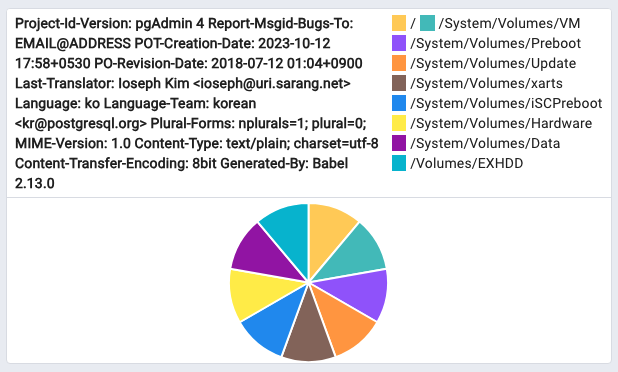 Dashboard -> SystemStats -> Storage title={gettext('')} · Issue #6884 · pgadmin-org/pgadmin4 ...