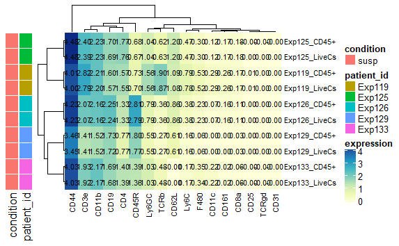 Problem with plotExprHeatmap · Issue #63 · HelenaLC/CATALYST · GitHub