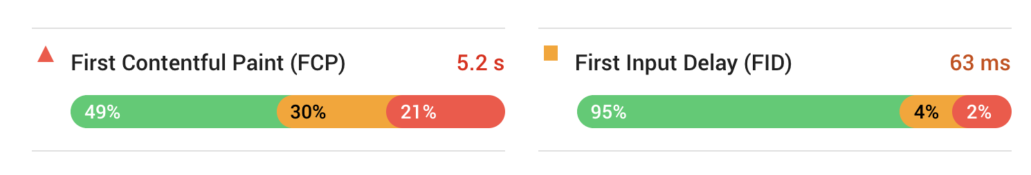 PSI audit list shape alignment issue · Issue #9020 · GoogleChrome/lighthouse · GitHub