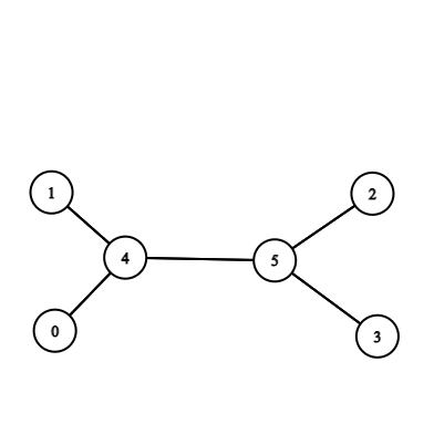 GitHub - Nuwaisir-1998/Bioinfo_TA_works