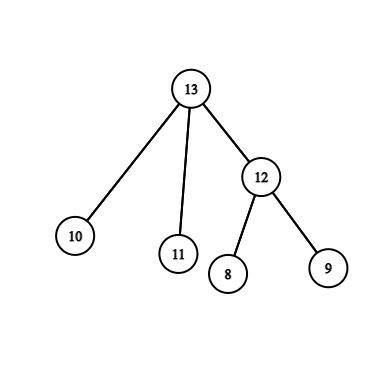GitHub - Nuwaisir-1998/Bioinfo_TA_works