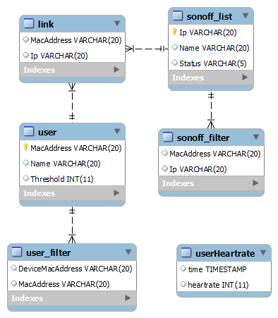 GitHub - hyeonminchoi/graduation-project: 졸업프로젝트_라즈베리파이+Sonoff+안드로이드+아두이노를 사용한 IoT구축