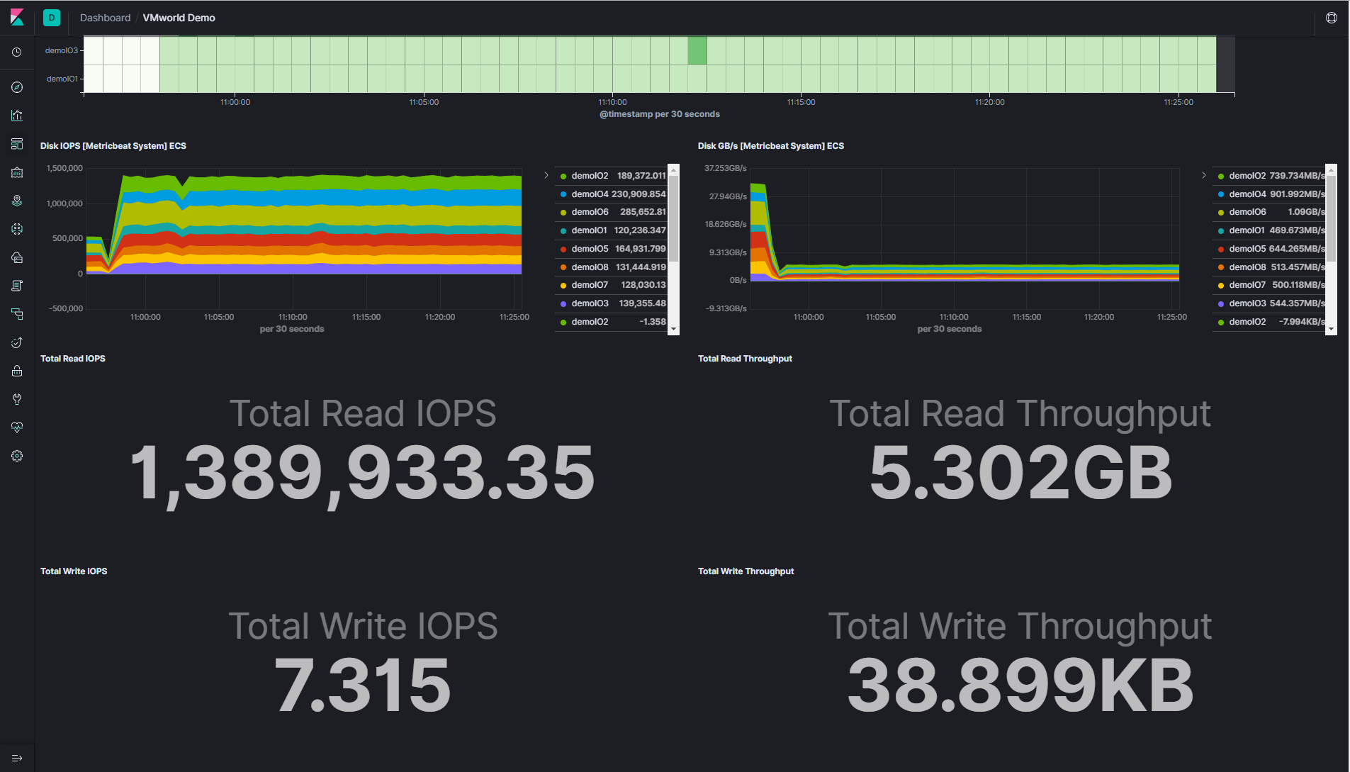 Incorrect dashboard data when time range is > 15 minutes · Issue #42265 ...