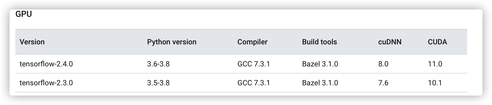 [Security] Bump tensorflow from 2.3.1 to 2.4.0 by dependabot-preview ...