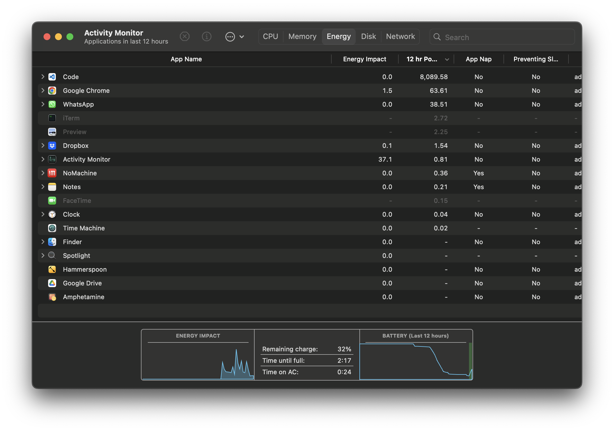 Bug Battery Drain From Either Macos Sonoma Or Jax Gpu · Issue 197593 · Microsoft Vscode · Github