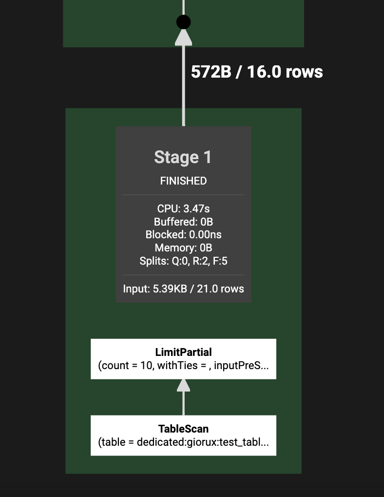 Task Retry Policy Causing Full Table Scan · Issue 15166 · Trinodb Trino · Github