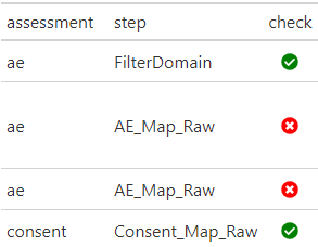 Feature: Update report for `Study_Assess()` · Issue #388 · Gilead-BioStats/gsm · GitHub